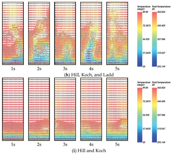 Computational Fluid Dynamics–Discrete Element Method Numerical Investigation of Binary Particle ...