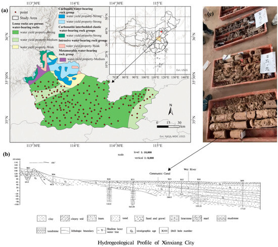 Hydrogeochemical Characteristics and Formation Mechanisms of High ...