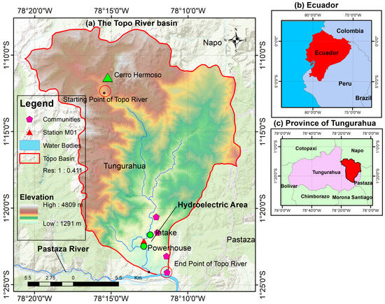 Mountain Hydrology Based on the Water Balance of the Tropical Basin of ...
