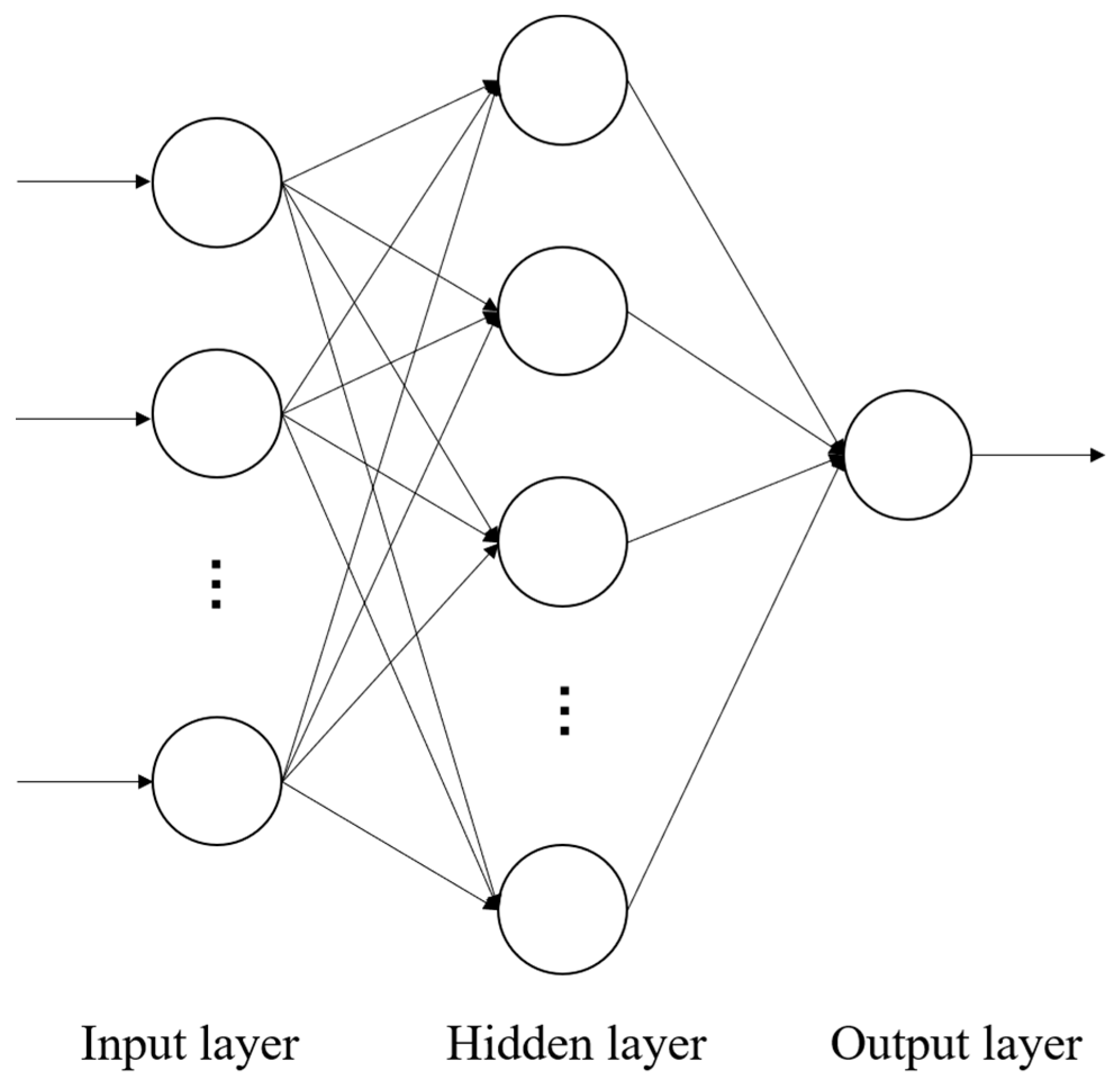 Water Supply Pipeline Failure Evaluation Model Based on Particle Swarm Optimization Neural Network