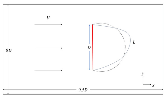 Initialization Algorithms of a Rigid–Flexible Coupling Fluid–Structure ...
