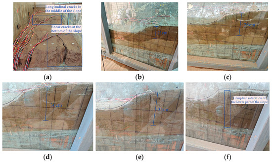 Physical Model Experiments and Numerical Simulation Study on the ...