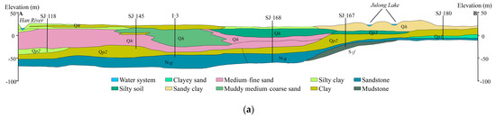 3D Hydrogeological Structure Modeling Based on Quantitative Correlation and Identification of ...