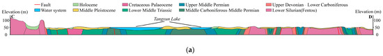 3D Hydrogeological Structure Modeling Based on Quantitative Correlation and Identification of ...