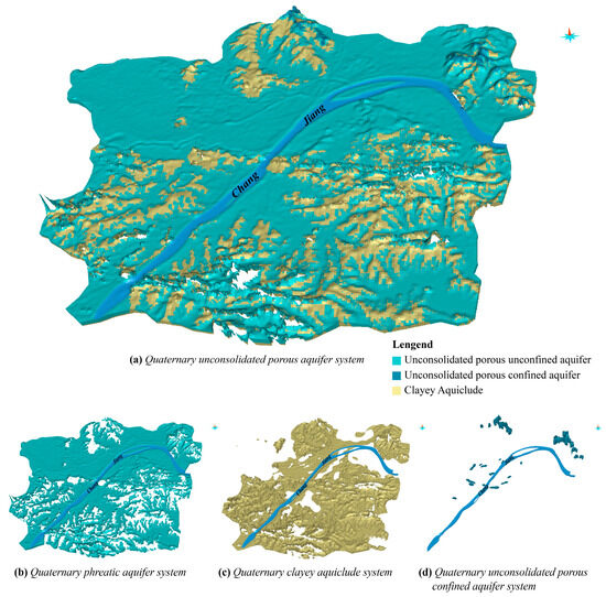 3D Hydrogeological Structure Modeling Based on Quantitative Correlation and Identification of ...