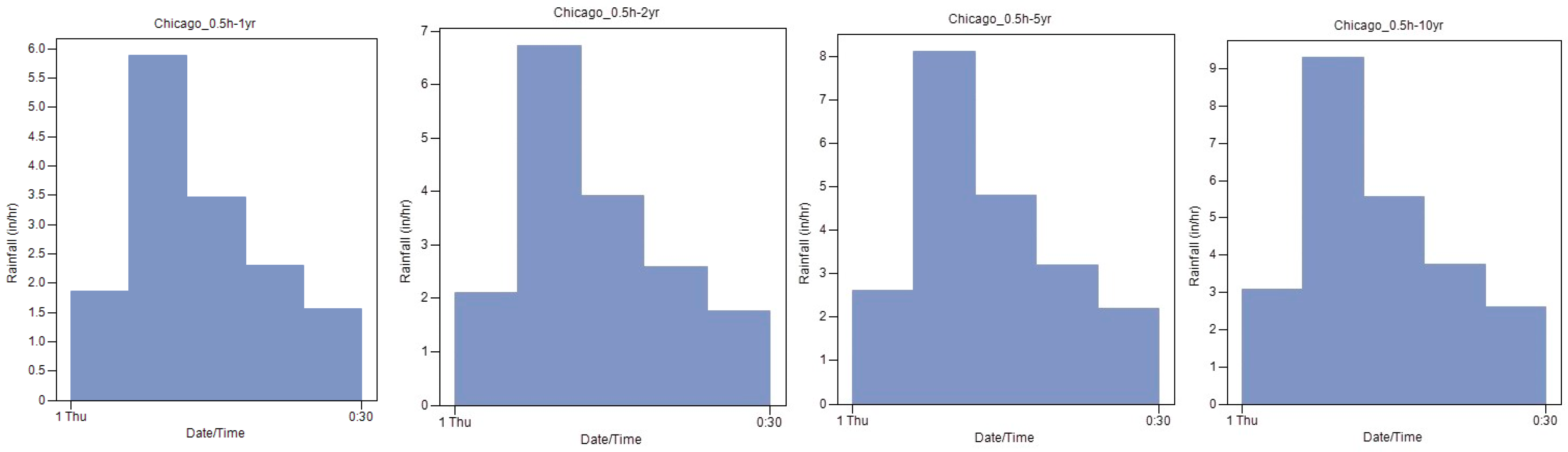 Optimization of Real-Time Control Approach: Number, Placement, and Proportional–Integral ...