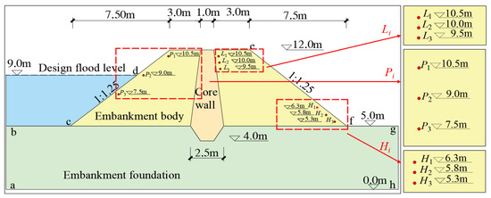 Effect of Rainfall and Water Level Rise and Fall on Stability of Core ...