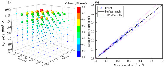 Study on the Spatiotemporal Evolution Pattern of Frazil Ice Based on ...