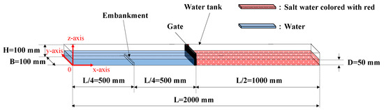 Analysis of the Effects of Differently Shaped Embankments on the ...