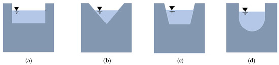 Energy Dissipation Assessment in Flow Downstream of Rectangular Sharp ...