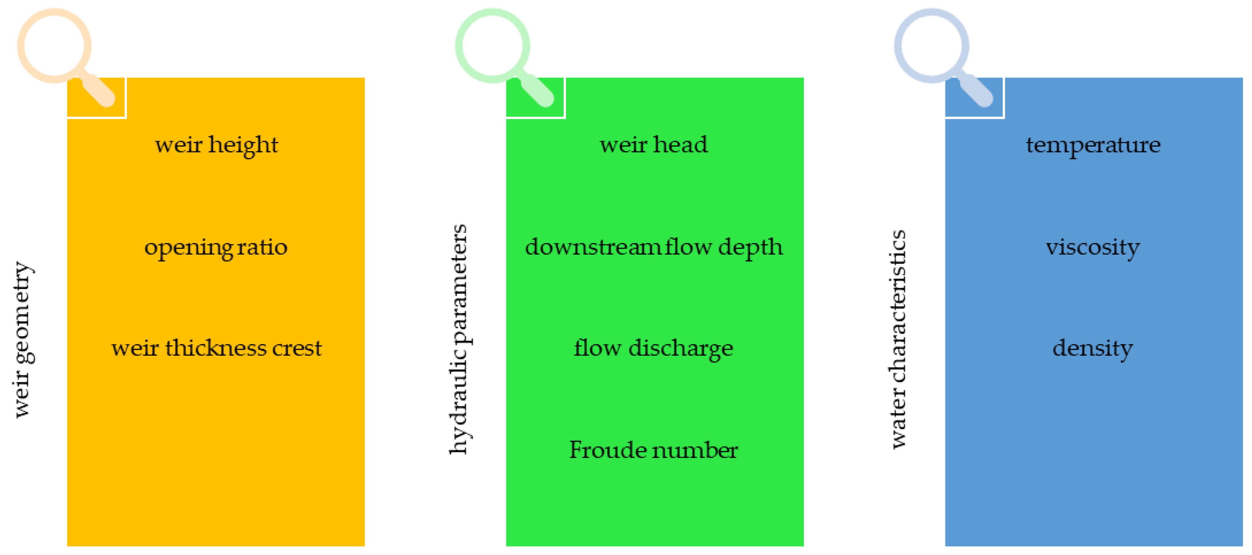 Energy Dissipation Assessment in Flow Downstream of Rectangular Sharp ...