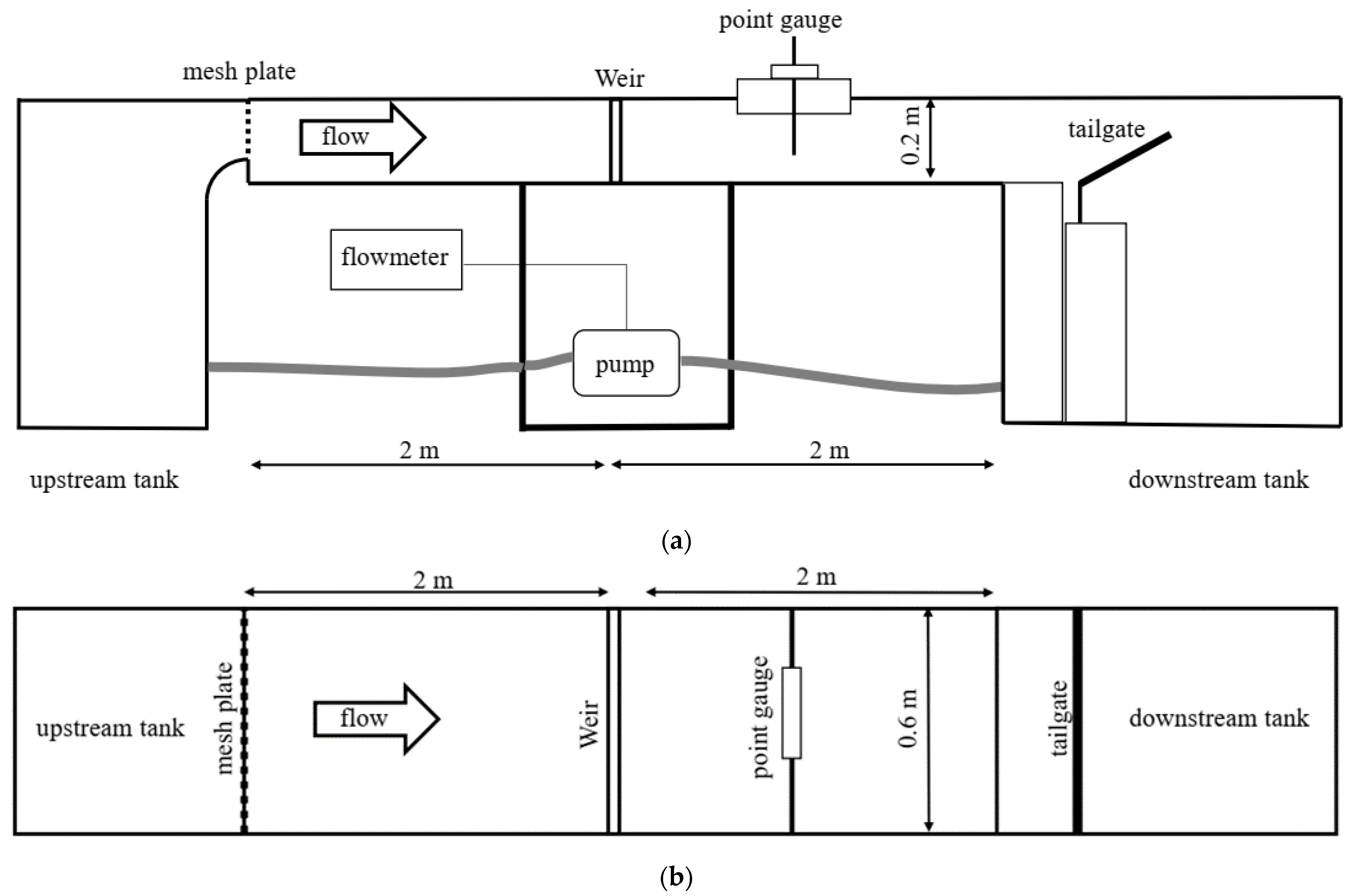 Energy Dissipation Assessment in Flow Downstream of Rectangular Sharp ...