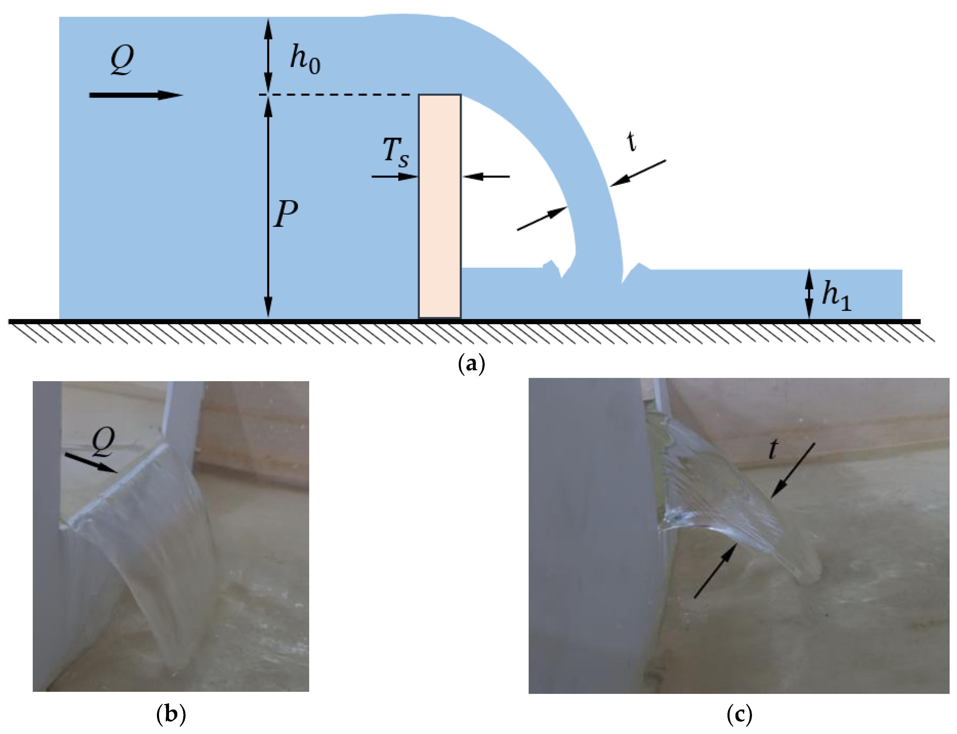 Energy Dissipation Assessment in Flow Downstream of Rectangular Sharp ...