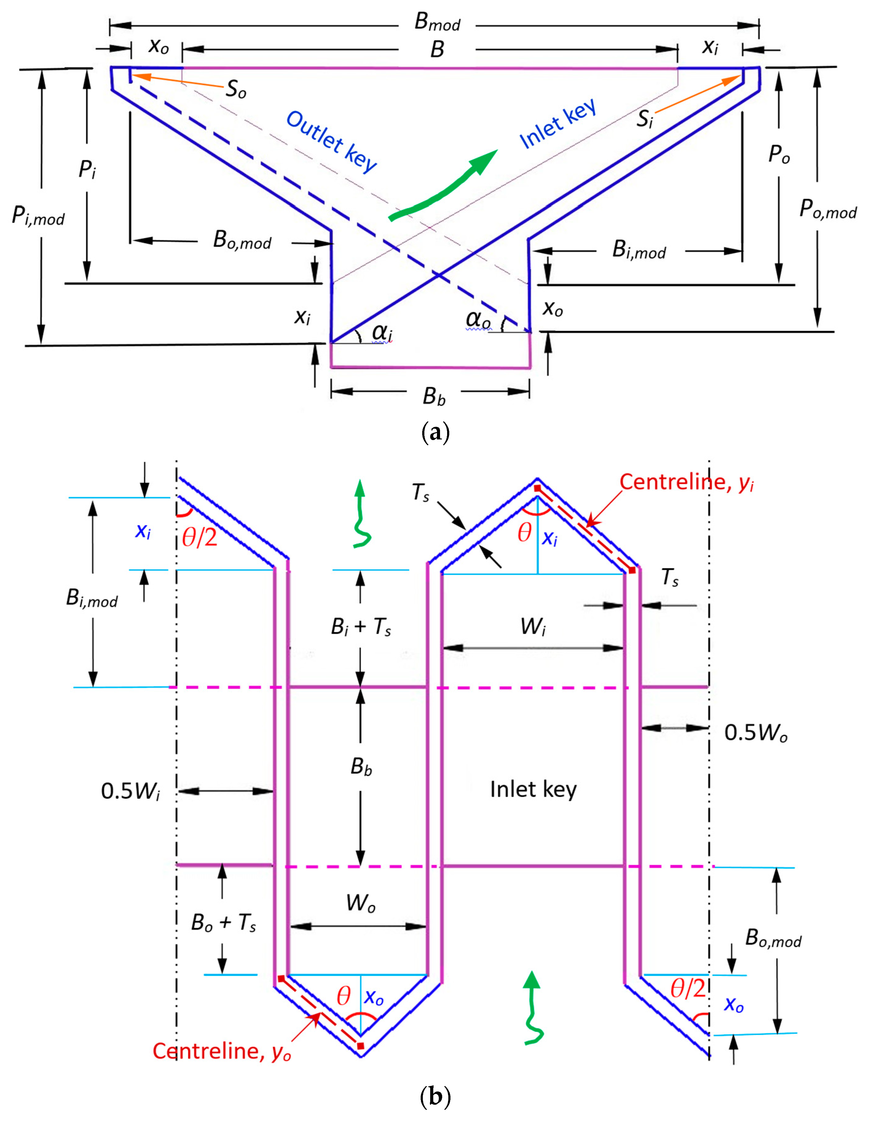 Piano Key Weir (PKW)—Improvement in Conventional Geometry for Augmented ...