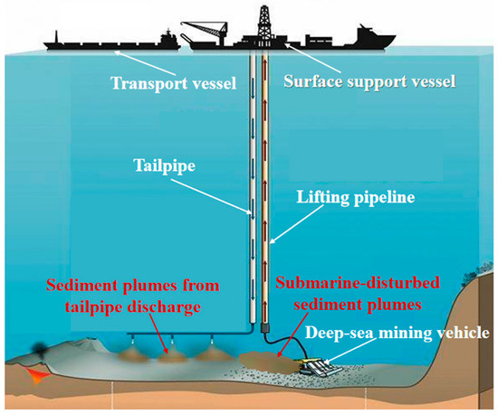 A Review of Plume Research in the Collection Process of Deep-Sea Polymetallic Nodules