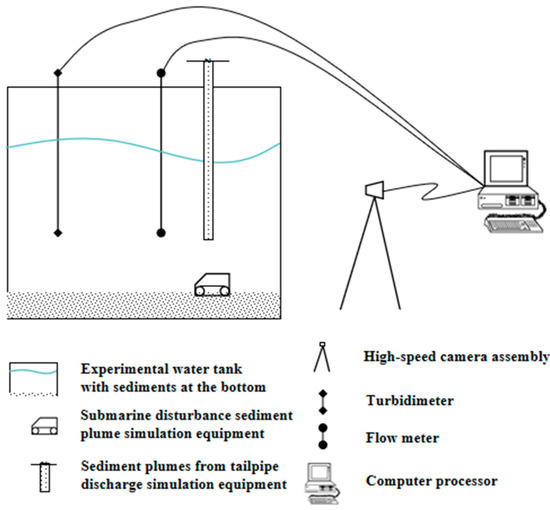 A Review of Plume Research in the Collection Process of Deep-Sea ...