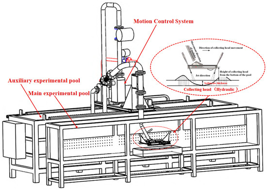 A Review of Plume Research in the Collection Process of Deep-Sea ...