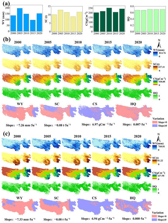 Scale Effects on Ecosystem Service Interactions and Driving Factors in the Three River Source ...