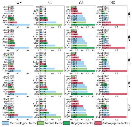 Scale Effects on Ecosystem Service Interactions and Driving Factors in the Three River Source ...