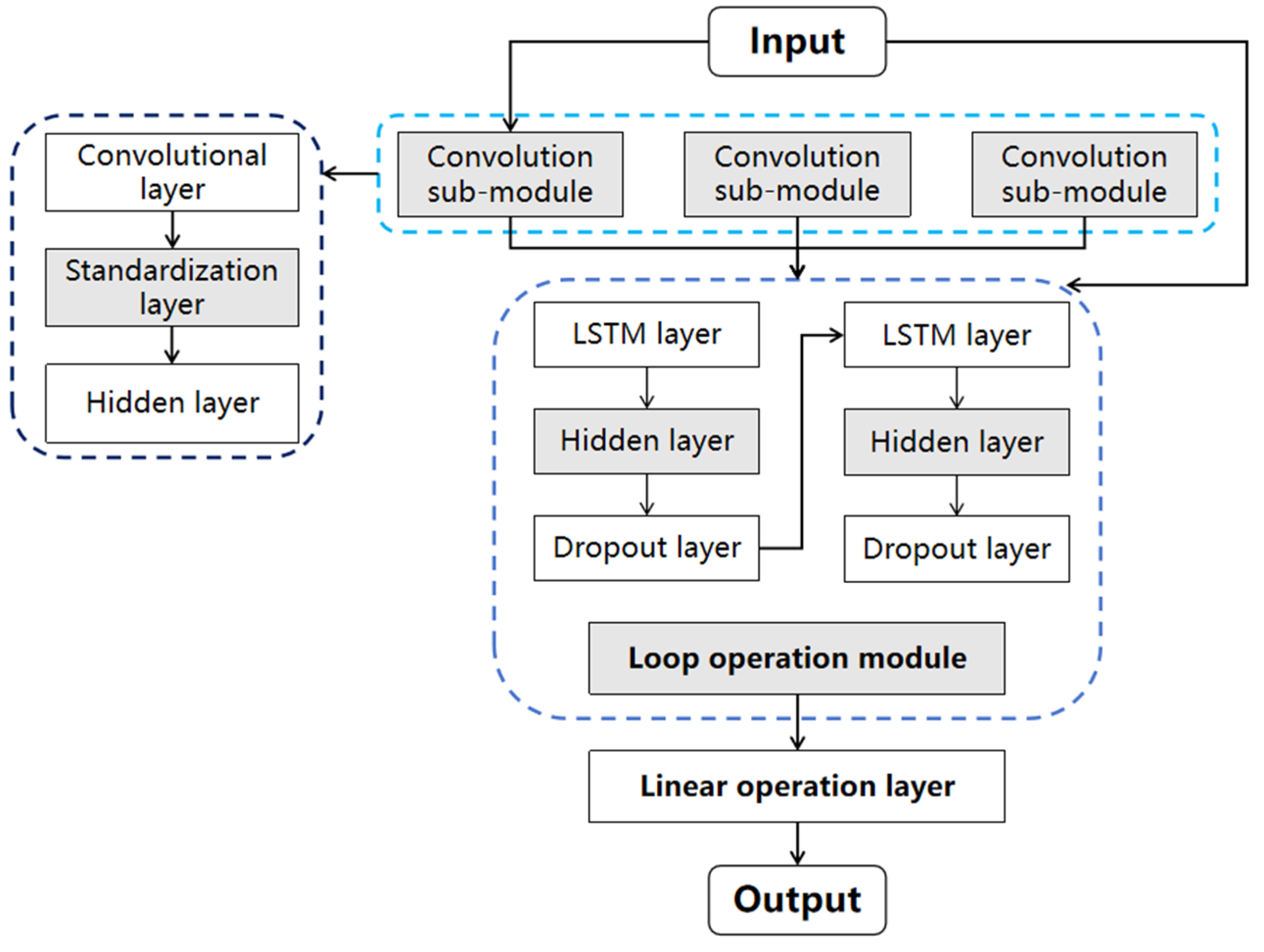 Study on Motion Response Prediction of Offshore Platform Based on Multi ...
