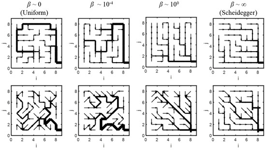 Assessment of Drainage Network Configuration Using Gibbs’ Model with ...
