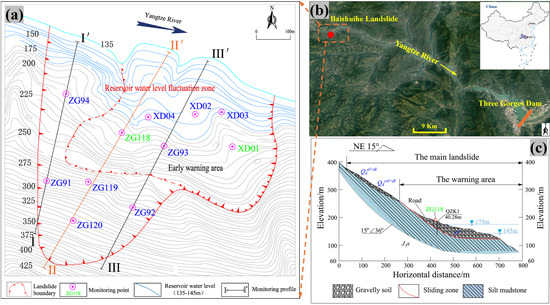 A Combined Landslide Displacement Prediction Model Based on Variational Mode Decomposition and ...