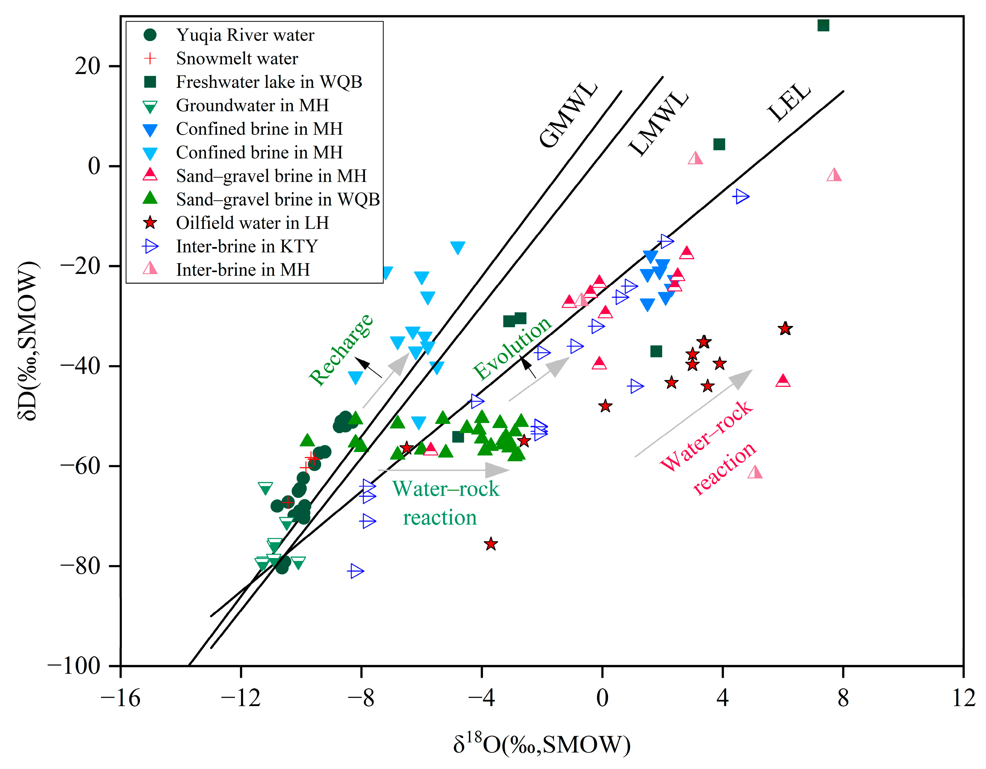 Hydrochemical Characteristics and Genesis of Sand–Gravel Brine Deposits ...