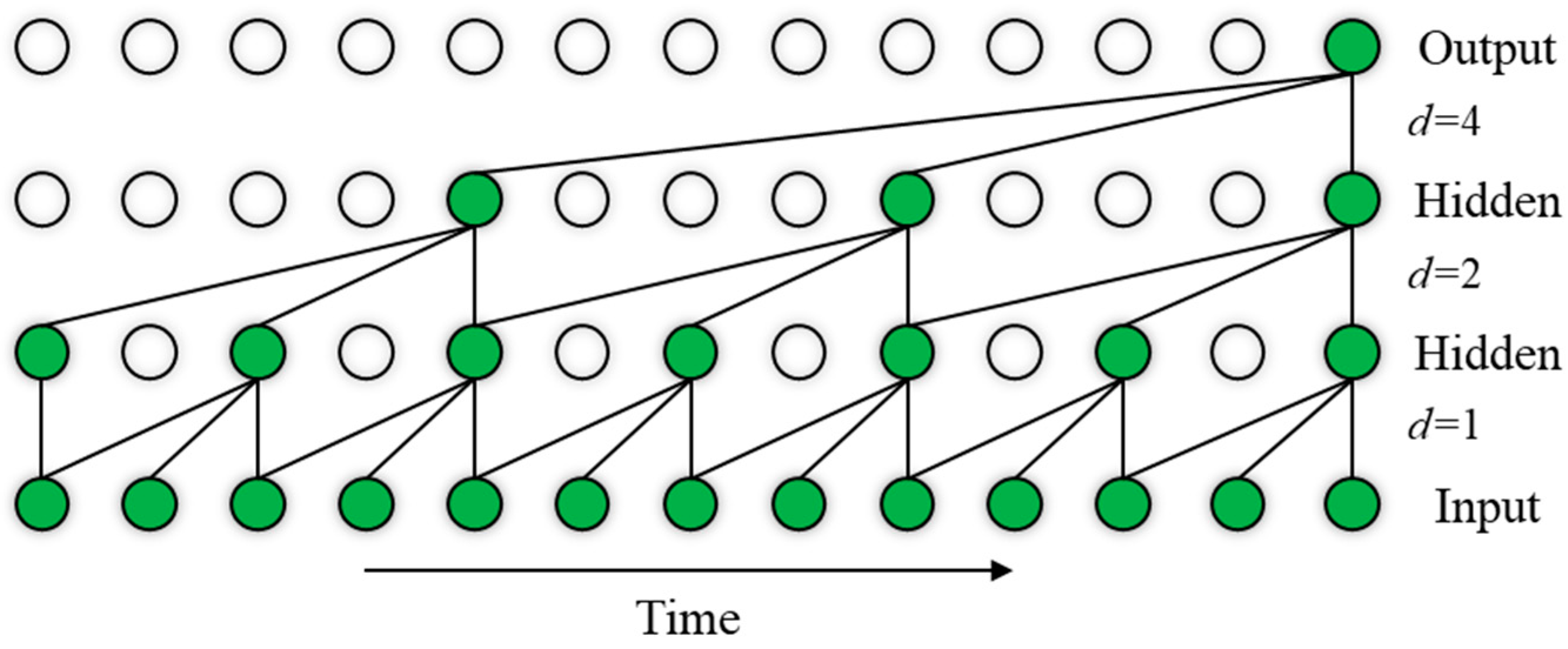 Monthly Runoff Prediction Based on Stochastic Weighted Averaging-Improved Stacking Ensemble Model