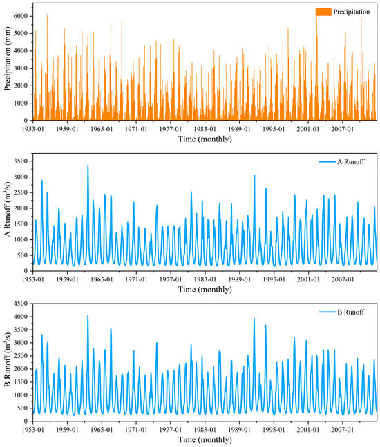 Monthly Runoff Prediction Based on Stochastic Weighted Averaging-Improved Stacking Ensemble Model