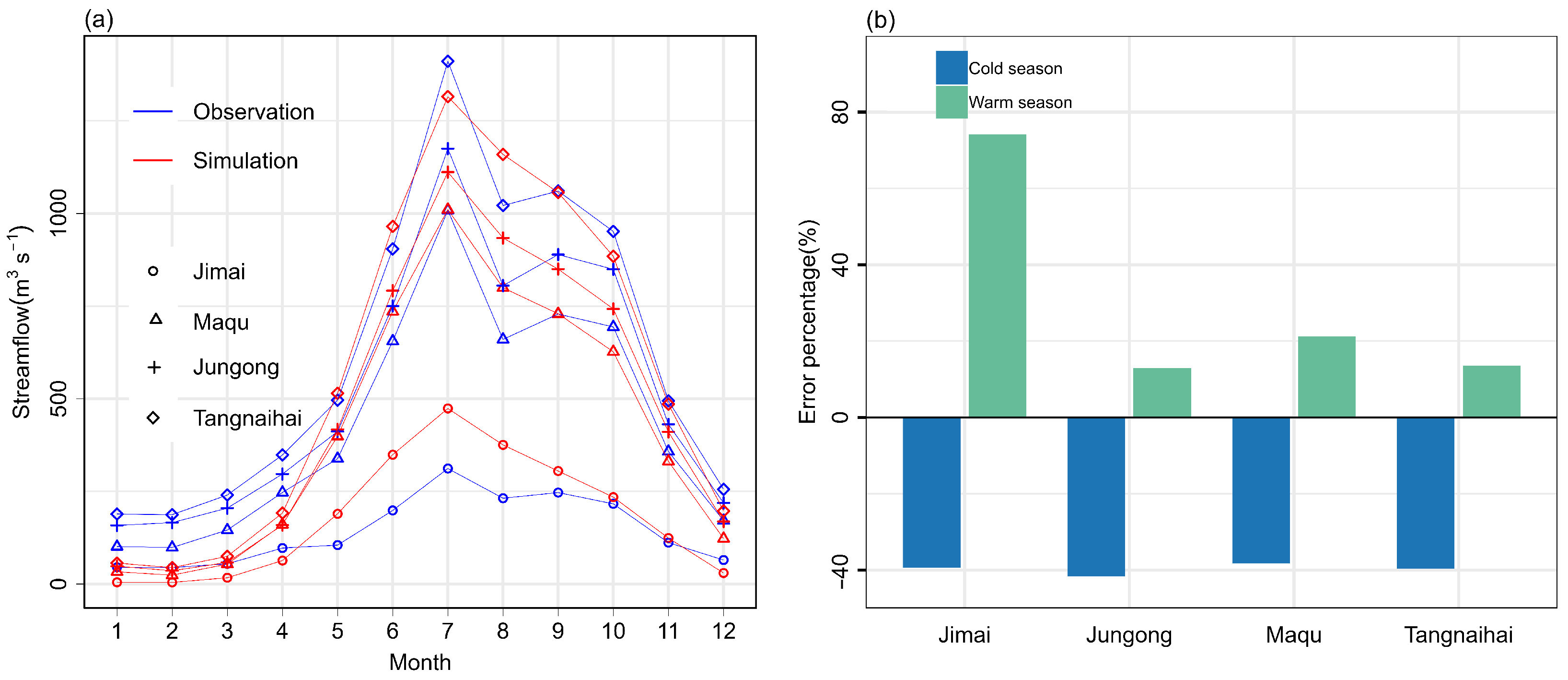 An Investigation into the Applicability of the SHUD Model for ...