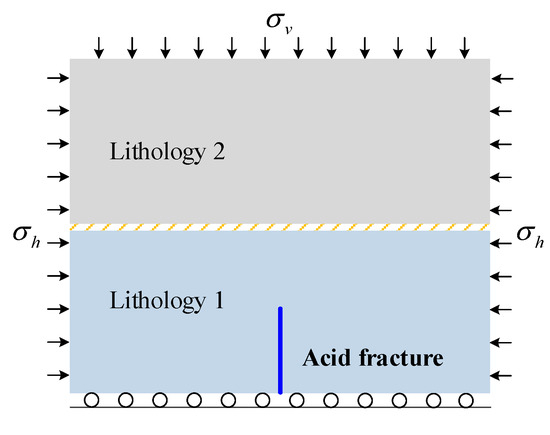 Modeling Complex Interactions Between Acid–Rock Reactions and Fracture Propagation in ...