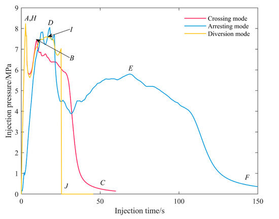 Modeling Complex Interactions Between Acid–Rock Reactions and Fracture Propagation in ...