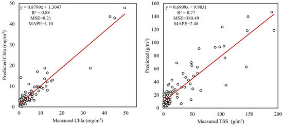 An Interpretable CatBoost Model Guided by Spectral Morphological ...