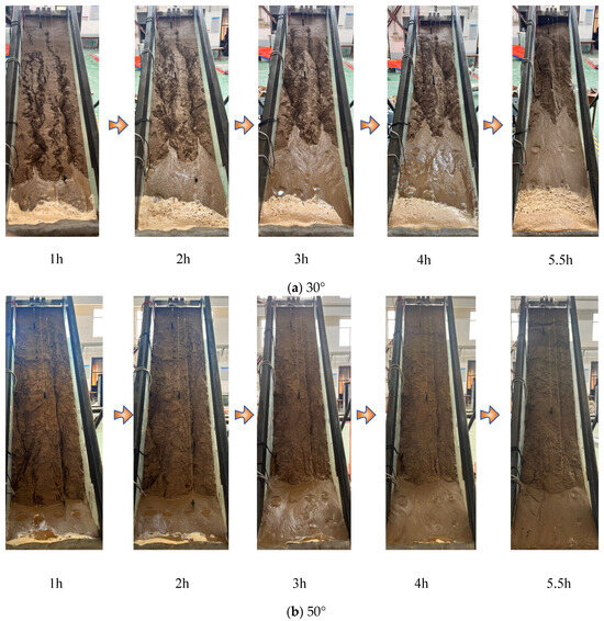 Study on Soil and Water Loss on Slope Surface and Slope Stability Under ...