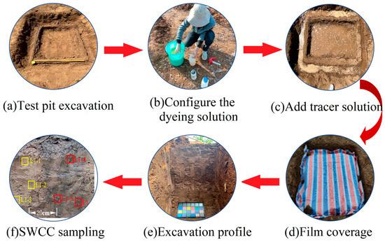 Modeling and Application of the Hydrus-2D Model for Simulating ...