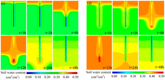 Modeling and Application of the Hydrus-2D Model for Simulating ...