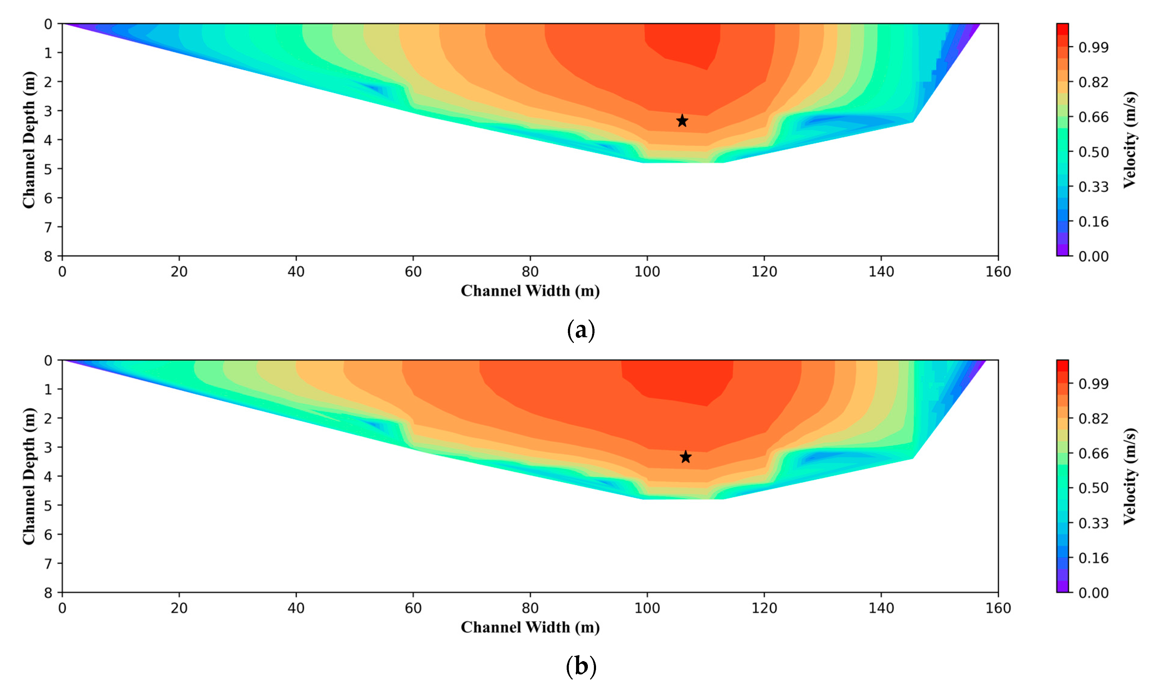 Application of the Entropy Model to Estimate Flow Discharge and Bed ...