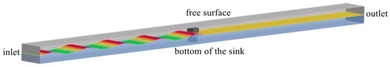 Numerical Simulation of the Hydrodynamic Behavior of an Offshore ...