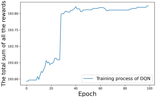 Real-Time Control of A2O Process in Wastewater Treatment Through Fast ...
