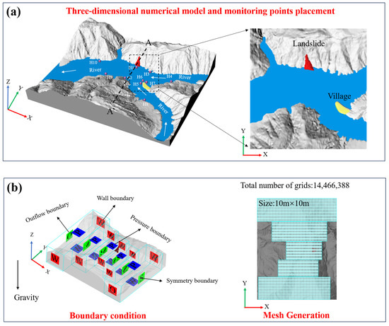 Numerical Simulation Study on Dominant Factors of Surge Hazards in Semi ...