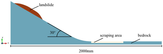 Numerical Simulation of the Basal Scraping Effect of Debris Flows Based ...