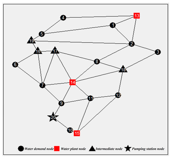 Optimization of Water Quantity Allocation in Multi-Source Urban Water Supply Systems Using Graph ...
