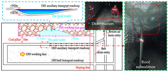 Monitoring and Analysis of Waterproof Coal Pillars Under the Influence ...