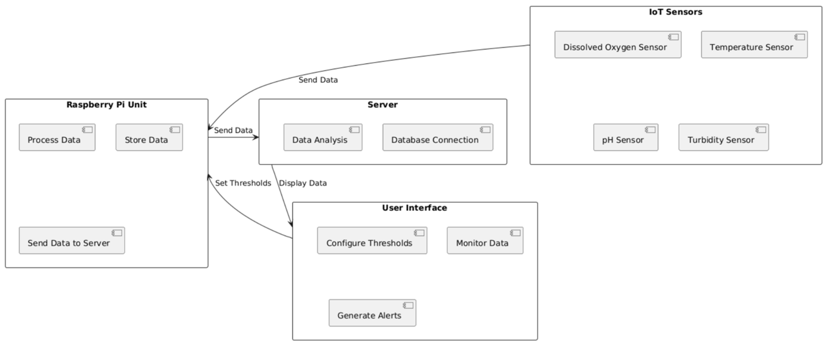 Intelligent Prediction and Continuous Monitoring of Water Quality in ...