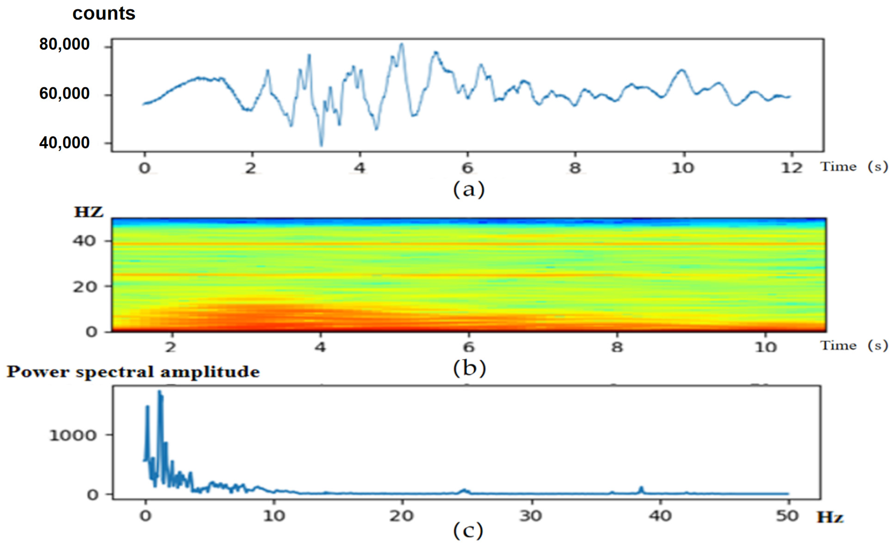 Dam-Break Hazard Assessment with CFD Computational Fluid Dynamics ...