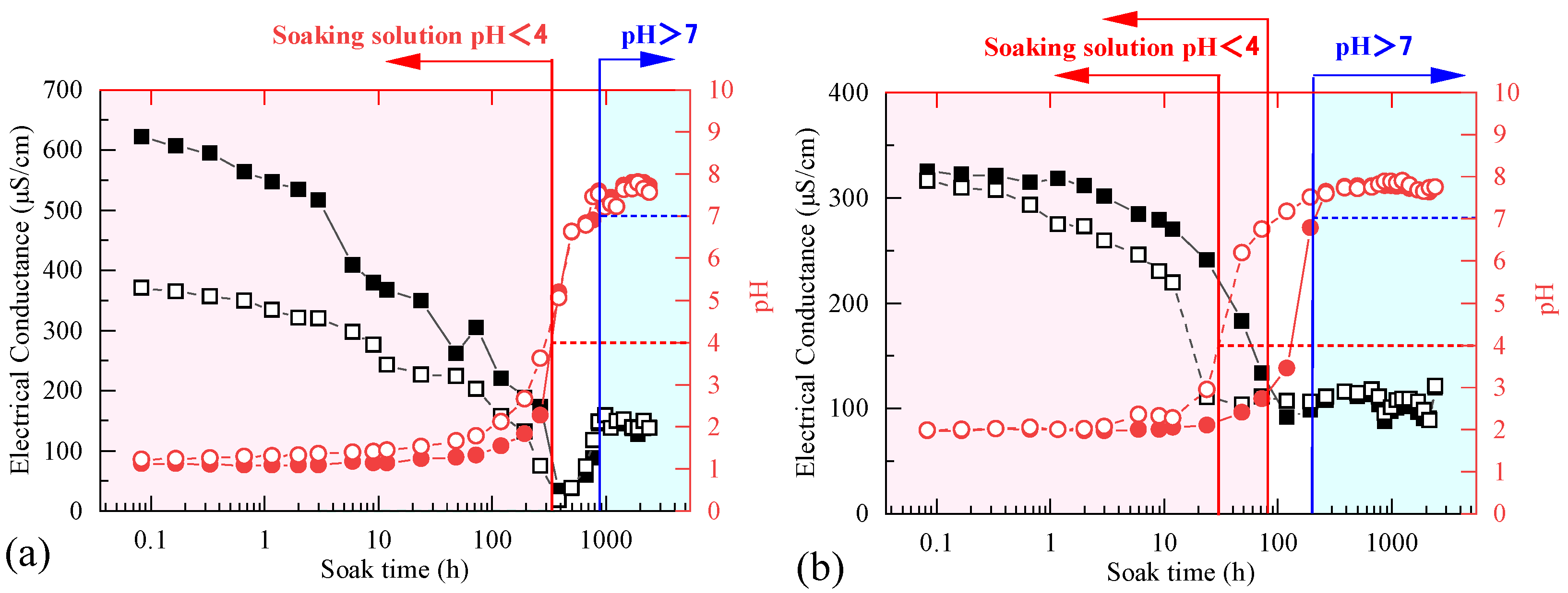 Change in Lead–Zinc Waste Slag’s Physical and Chemical Properties and ...