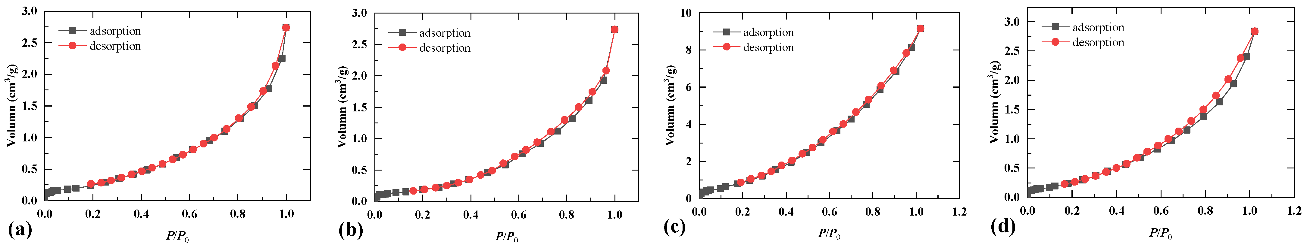 Change in Lead–Zinc Waste Slag’s Physical and Chemical Properties and ...