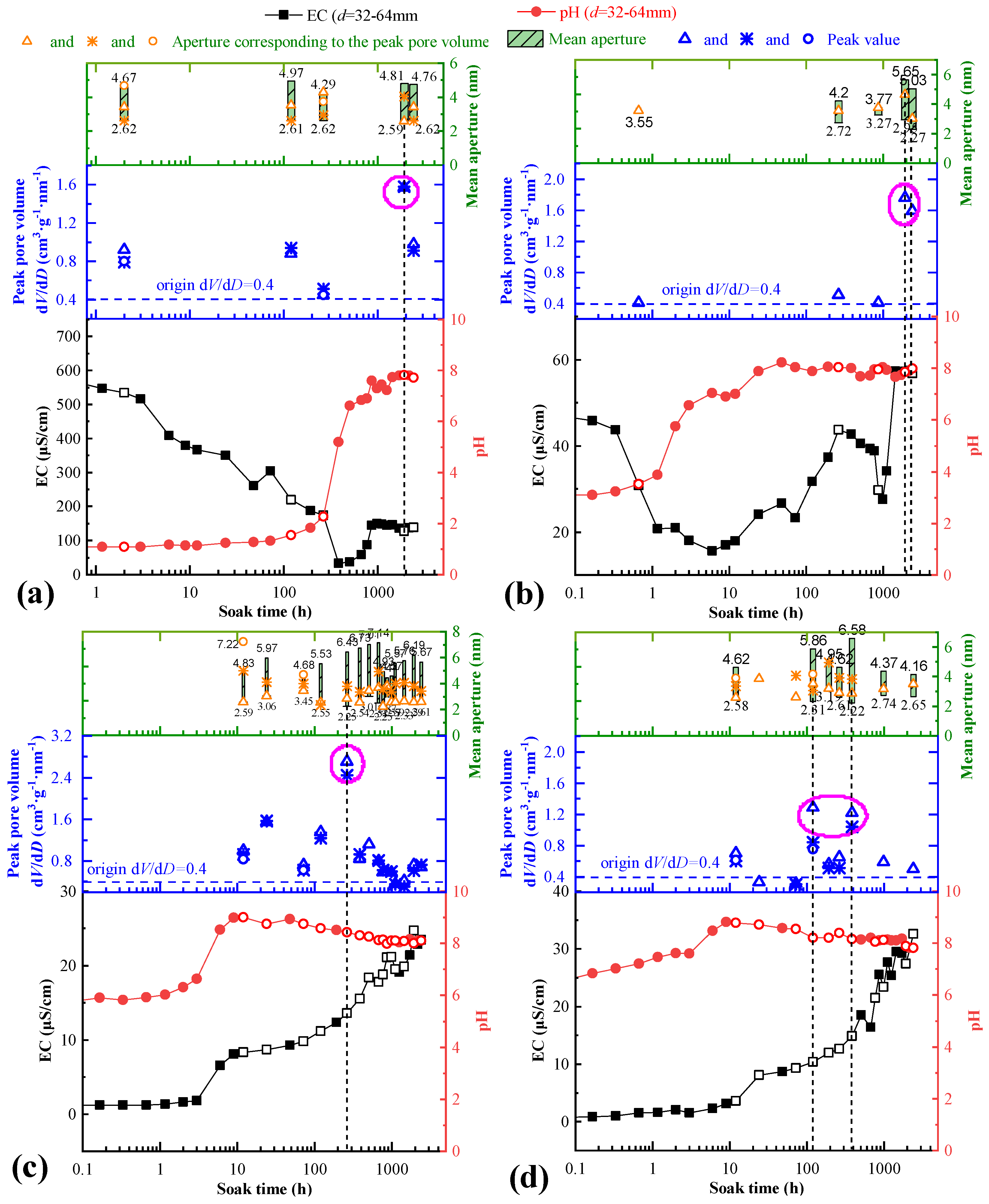 Change in Lead–Zinc Waste Slag’s Physical and Chemical Properties and ...