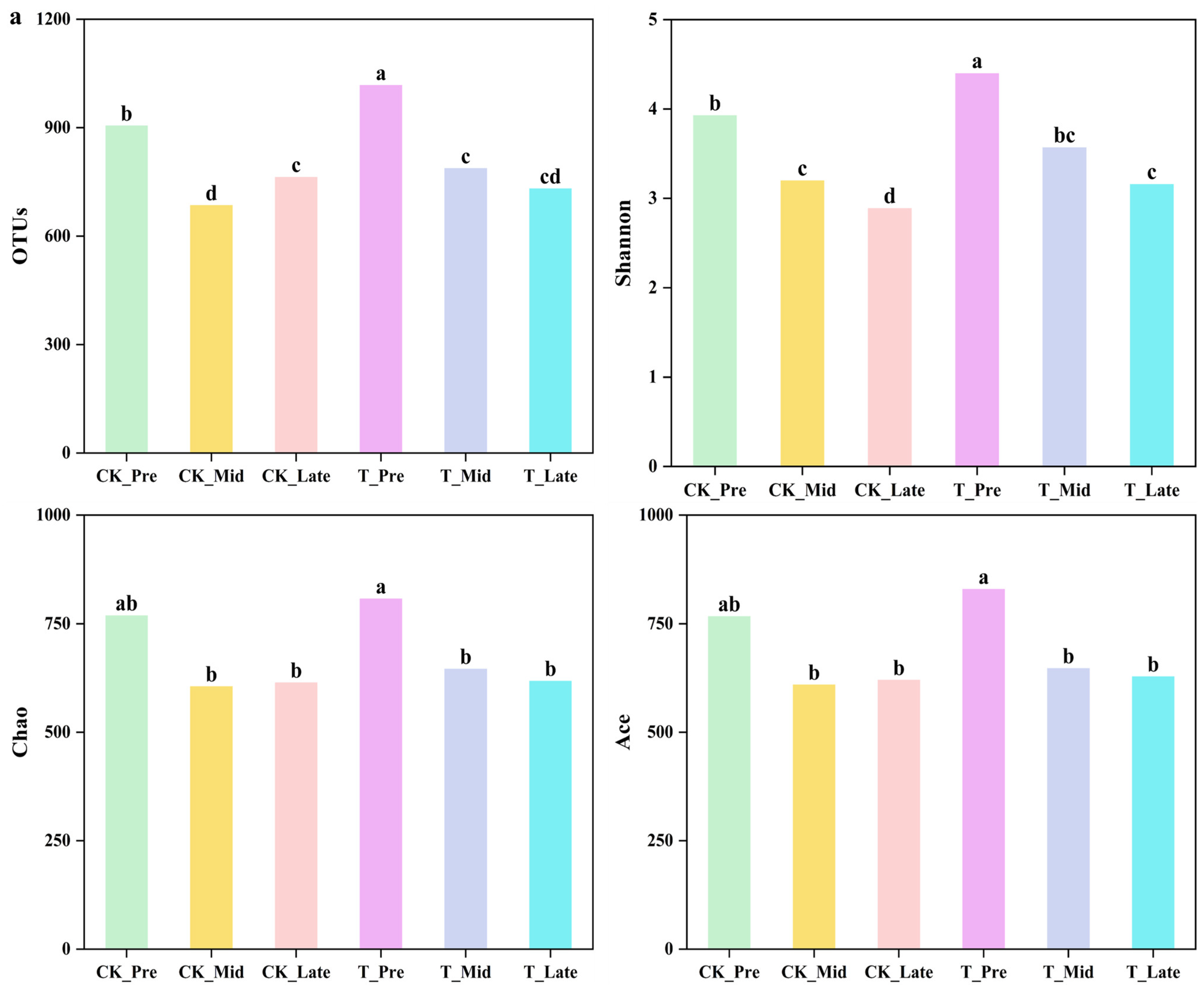 Research on Enhancing Domestic Wastewater Treatment in the ...