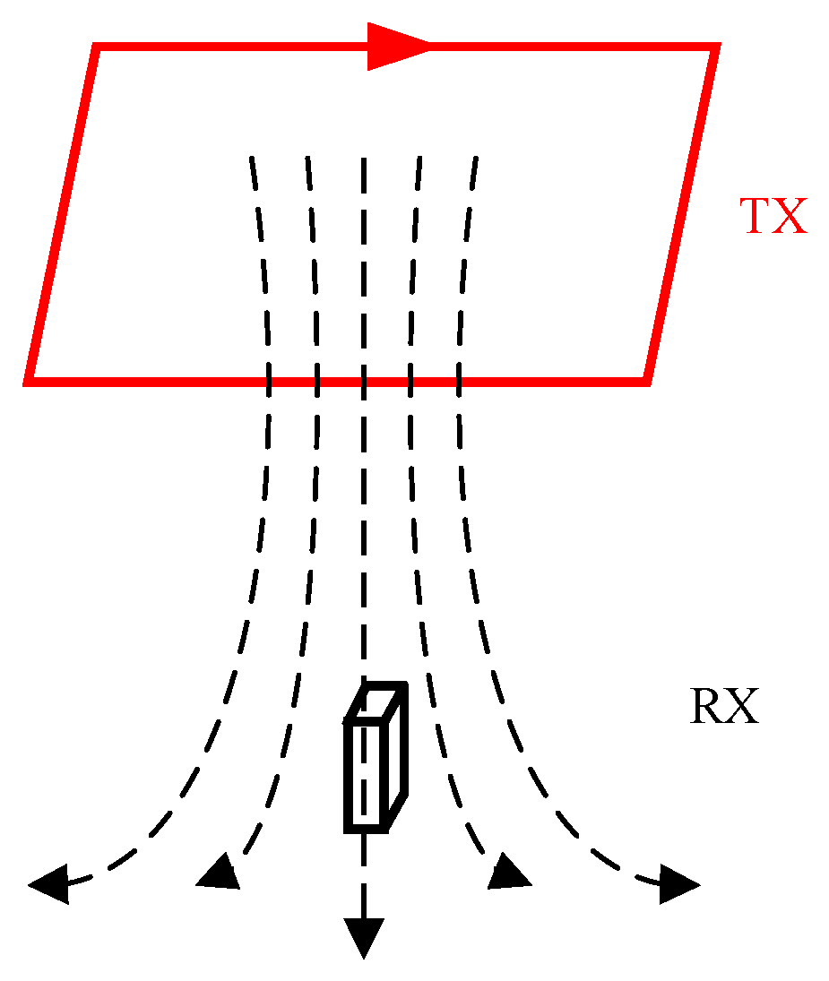 Technical Analysis and Application Prospects of Magnetic Source ...
